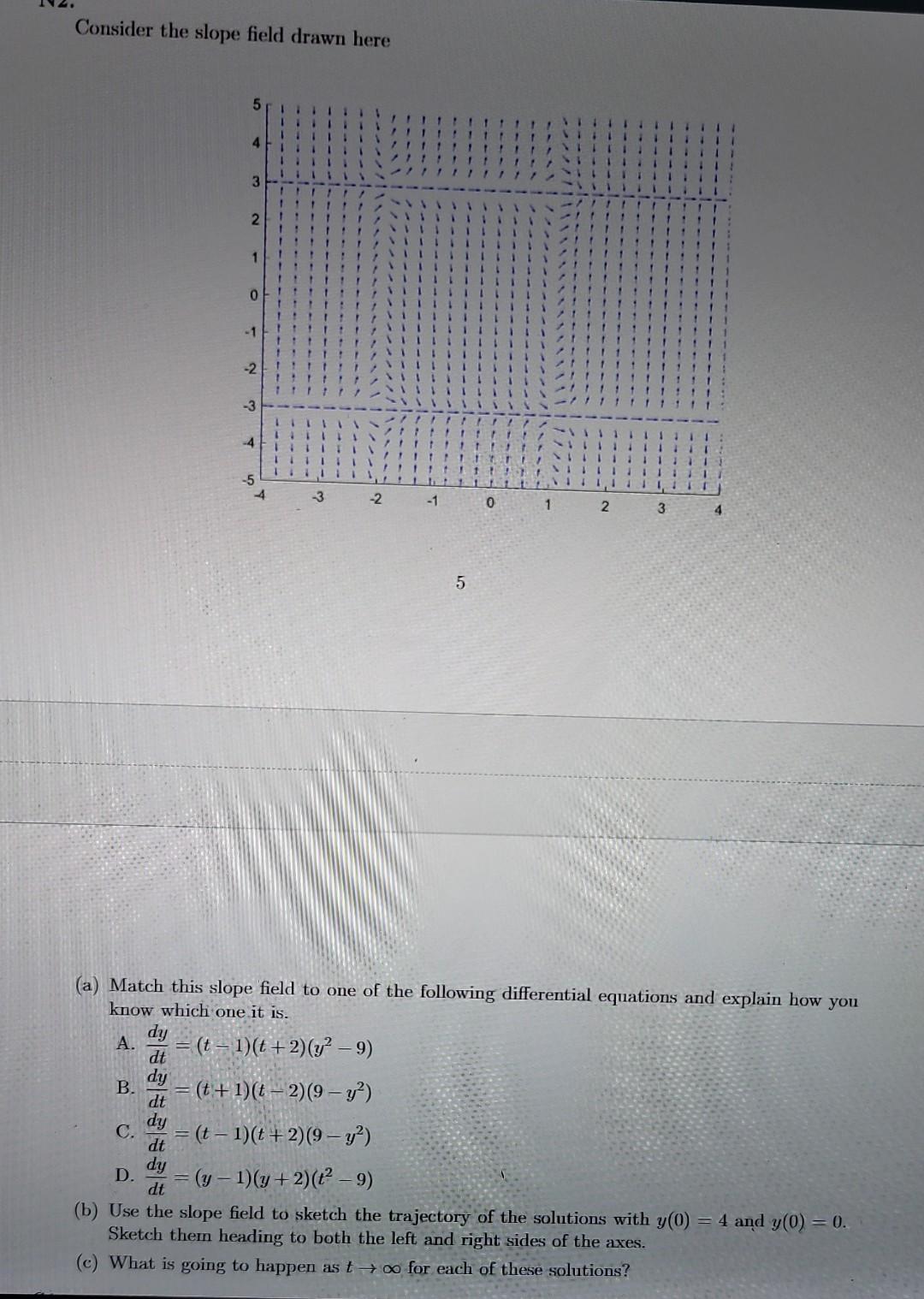 Solved Consider the slope field drawn here (a) Match this | Chegg.com