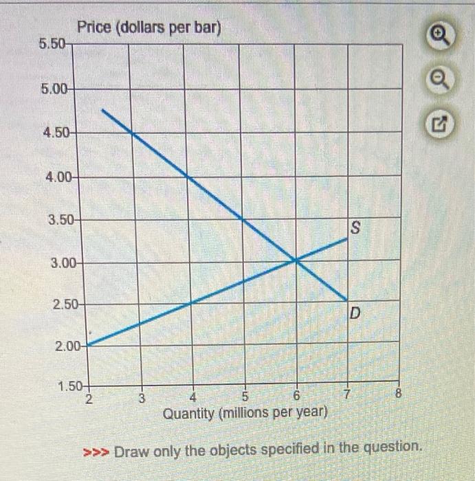 Solved The graph shows the market for chocolate bars. If a | Chegg.com