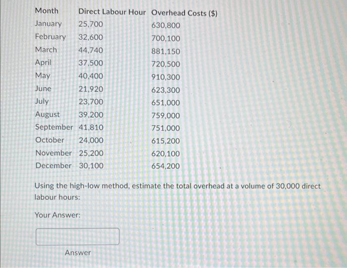 Solved Using the high-low method, estimate the total | Chegg.com