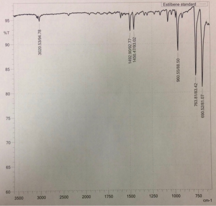 Solved IR Spectrum of (E)-stilbene standard - need IR | Chegg.com