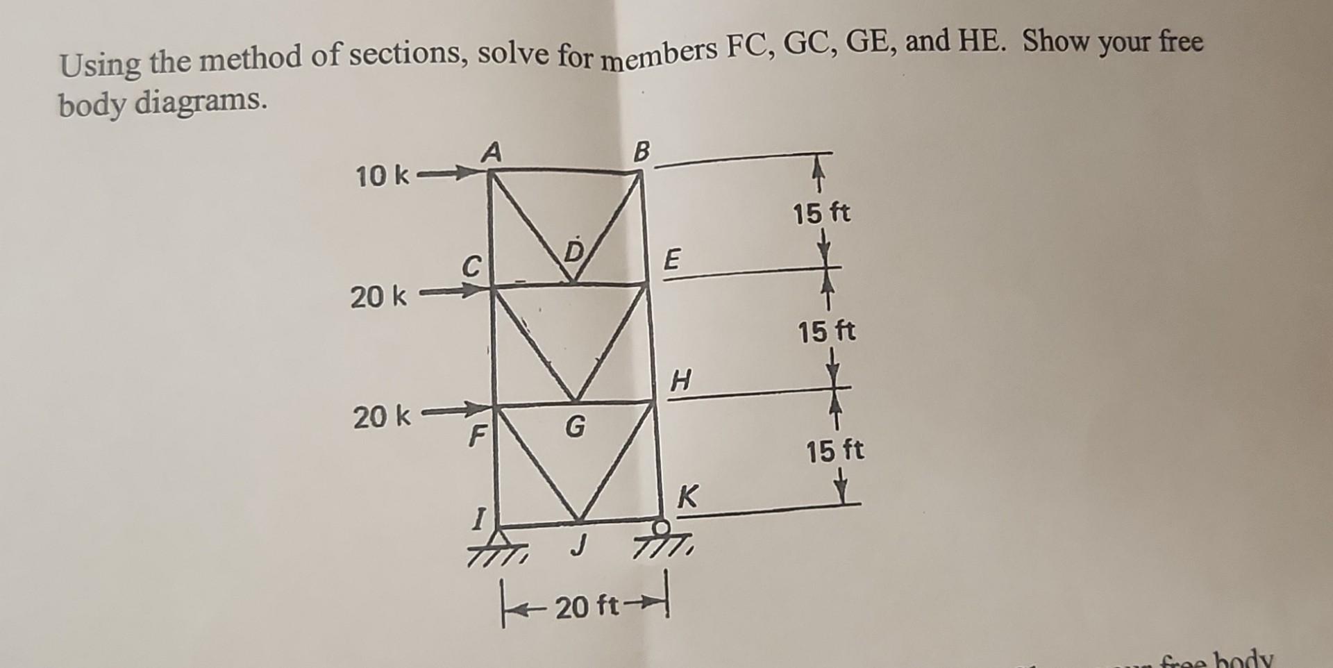 Solved Using the method of sections, solve for members FC, | Chegg.com