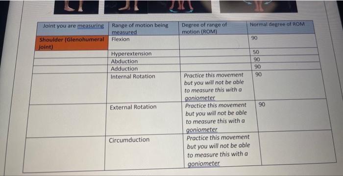 can you tell me the degree of range of motion (rom) | Chegg.com