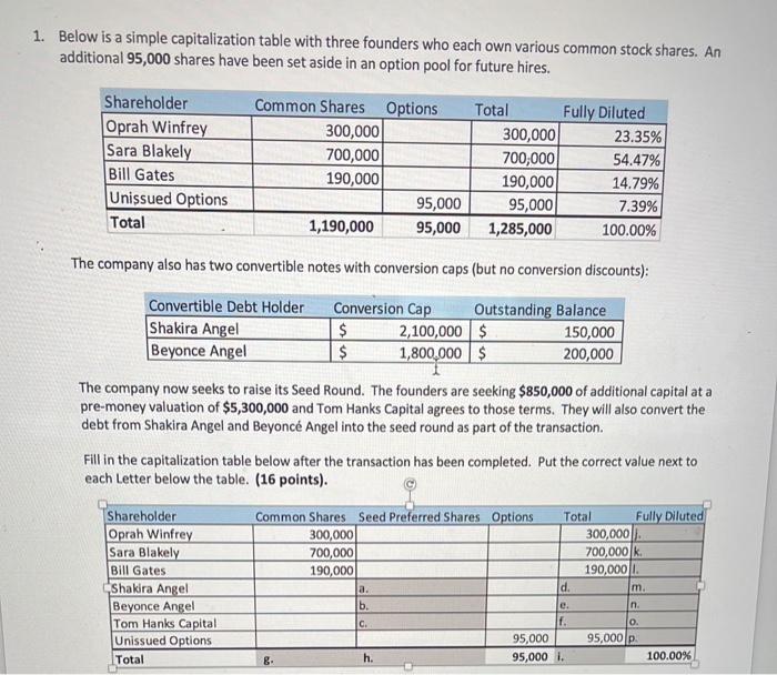 Solved 1. Below is a simple capitalization table with three | Chegg.com