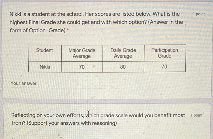 Solved Proposed Grade Scales Grade Scale Major Grade Weight | Chegg.com