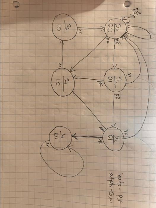 Solved show a truth table, karnaugh maps and behavioral | Chegg.com