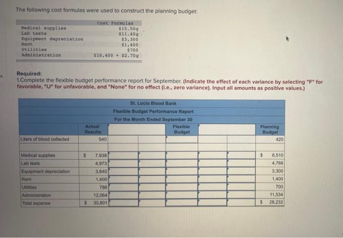 Solved Problem 9-21 (Algo) Performance Report for a | Chegg.com