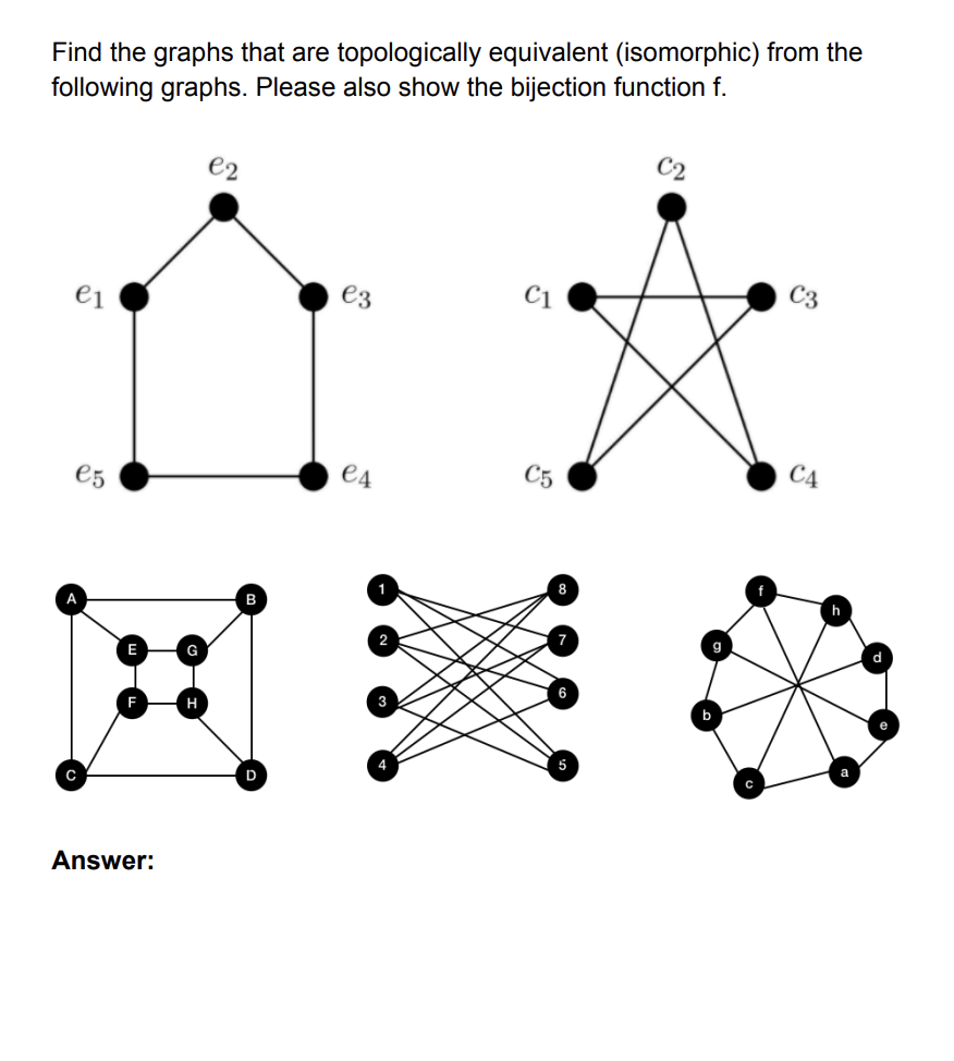 Solved by an EXPERT Find the graphs that are topologically equivalent | Chegg.com