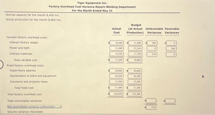 Solved Tiger Equipment Inc., a manufacturer of construction | Chegg.com