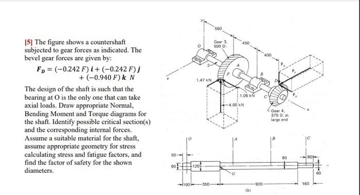 Solved [5] The figure shows a countershaft subjected to gear | Chegg.com