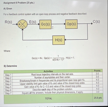 Solved Assignment 6 ﻿Problem ( 25 ﻿pts.)A) ﻿GivenFor a | Chegg.com