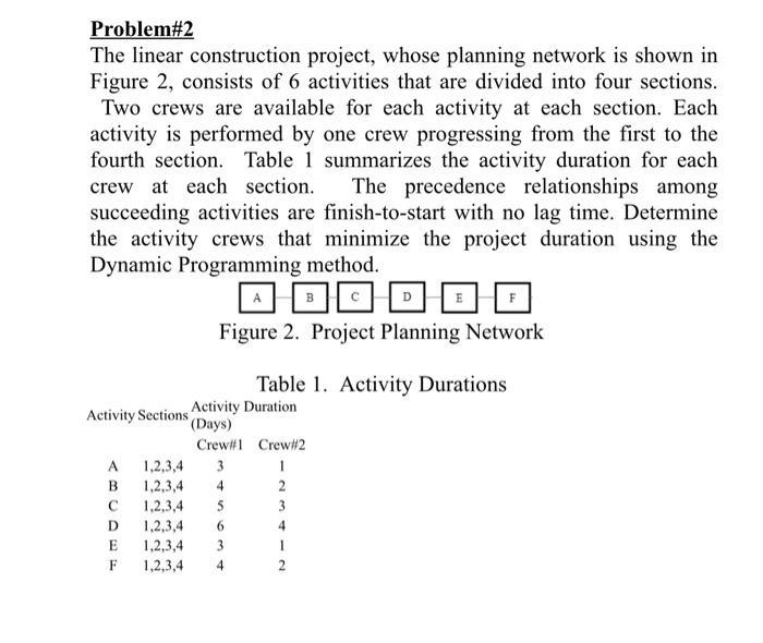 Problem#2 The linear construction project, whose | Chegg.com