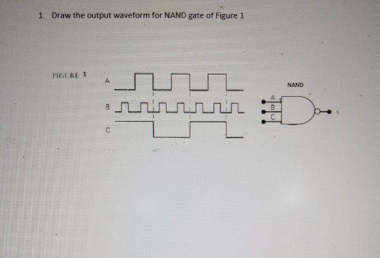 Solved 1. Draw the output waveform for NAND gate of Figure 1 | Chegg.com