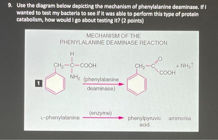 Solved 9. Use the diagram below depicting the mechanism of | Chegg.com