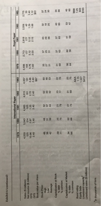 The Royal Paper Package: Mill, Box Plants, and | Chegg.com