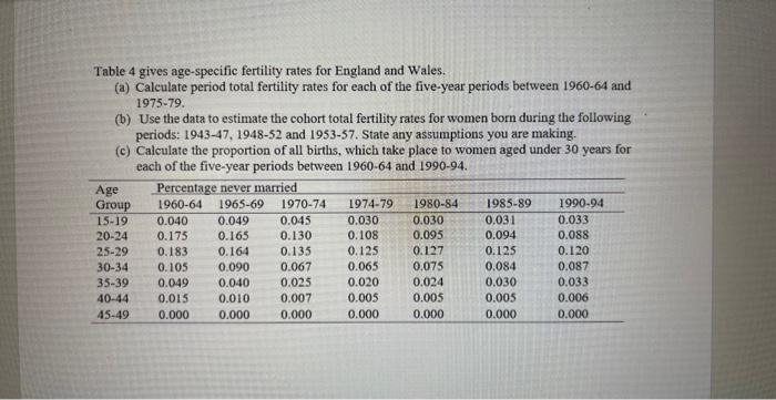 Solved Table 4 gives age-specific fertility rates for | Chegg.com