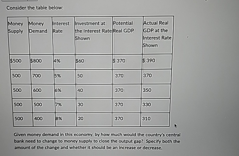 Solved Consider the table | Chegg.com