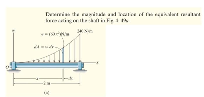 [Solved]: Determine the magnitude and location of the equiv