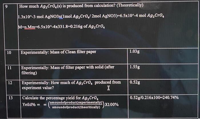 Solved This is our experiment about limiting reactant I want | Chegg.com