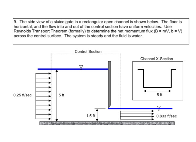 Solved 9. The side view of a sluice gate in a rectangular | Chegg.com