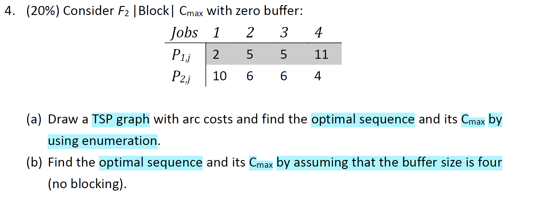 Solved (20%) ﻿Consider F2| ﻿Block |Cmax ﻿with zero | Chegg.com
