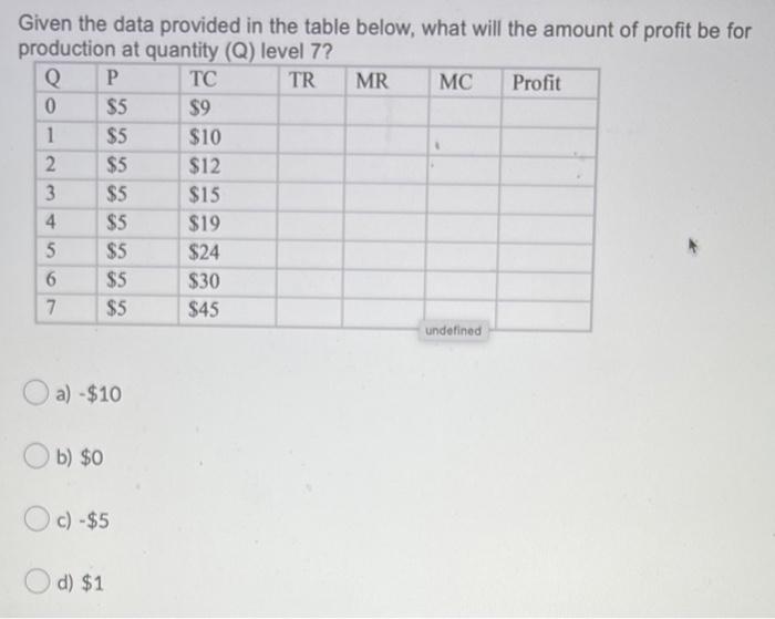 Solved Question 10 (5 points) Given the data provided in the | Chegg.com