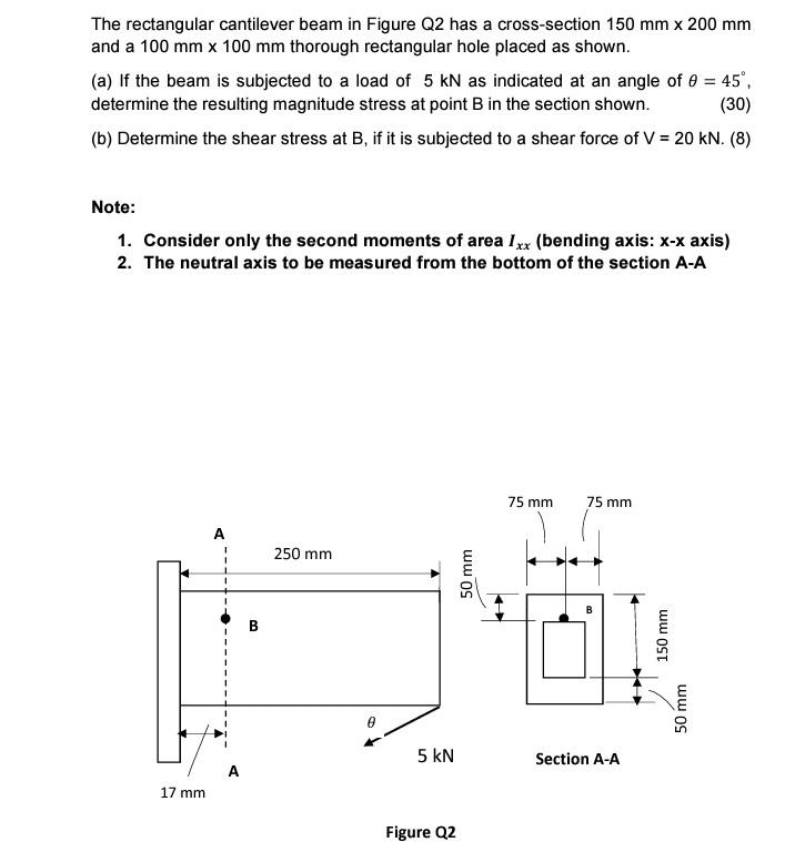 The rectangular cantilever beam in Figure Q2 has a | Chegg.com