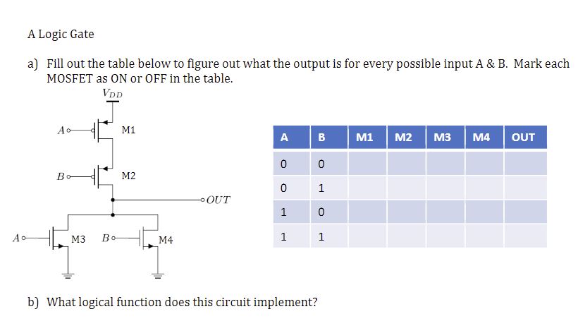 Solved A Logic Gatea) ﻿Fill out the table below to figure | Chegg.com