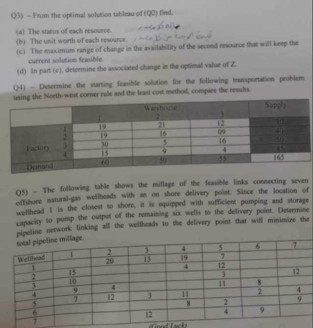 Solved Q3) - ﻿From the optimal solution tableau of (Q2) | Chegg.com