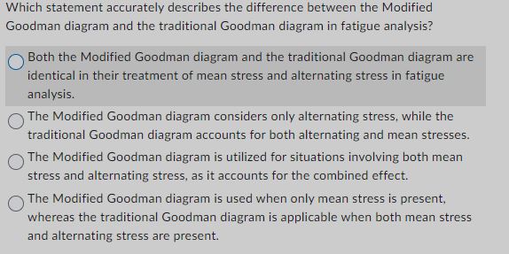 Solved Goodman diagram and the traditional Goodman diagram | Chegg.com