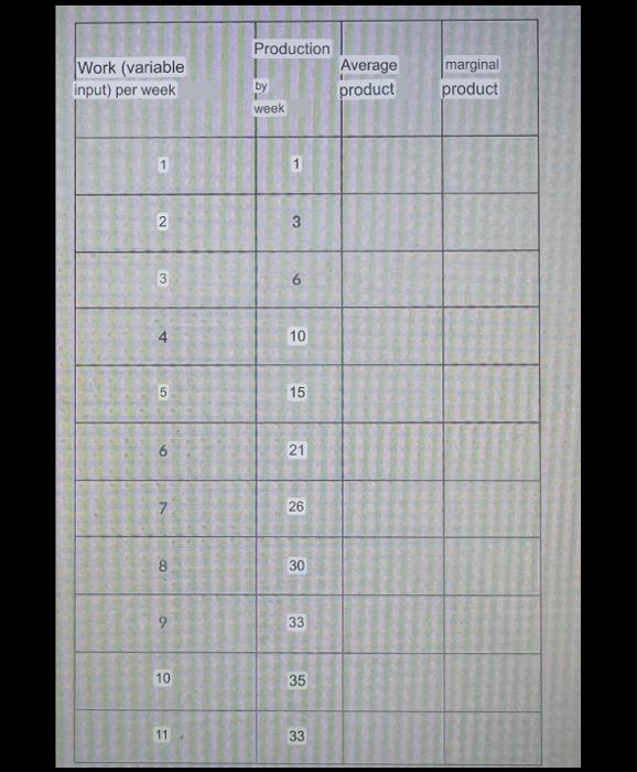 1. Construct the total product curve (graph \#1). | Chegg.com