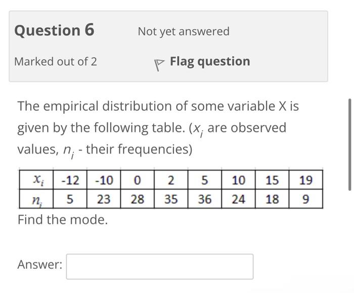 Solved The empirical distribution of some variable X is | Chegg.com
