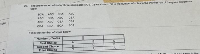 Solved Euler 23. The preference ballots for three candidates | Chegg.com