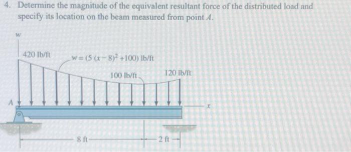Solved 4. Determine the magnitude of the equivalent | Chegg.com