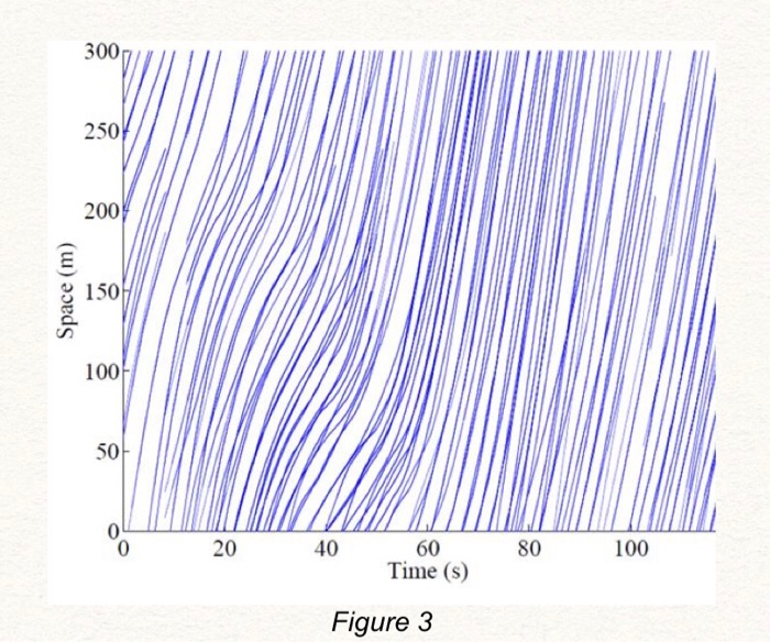 Solved What is Figure 3 and what does it show (i.e. | Chegg.com