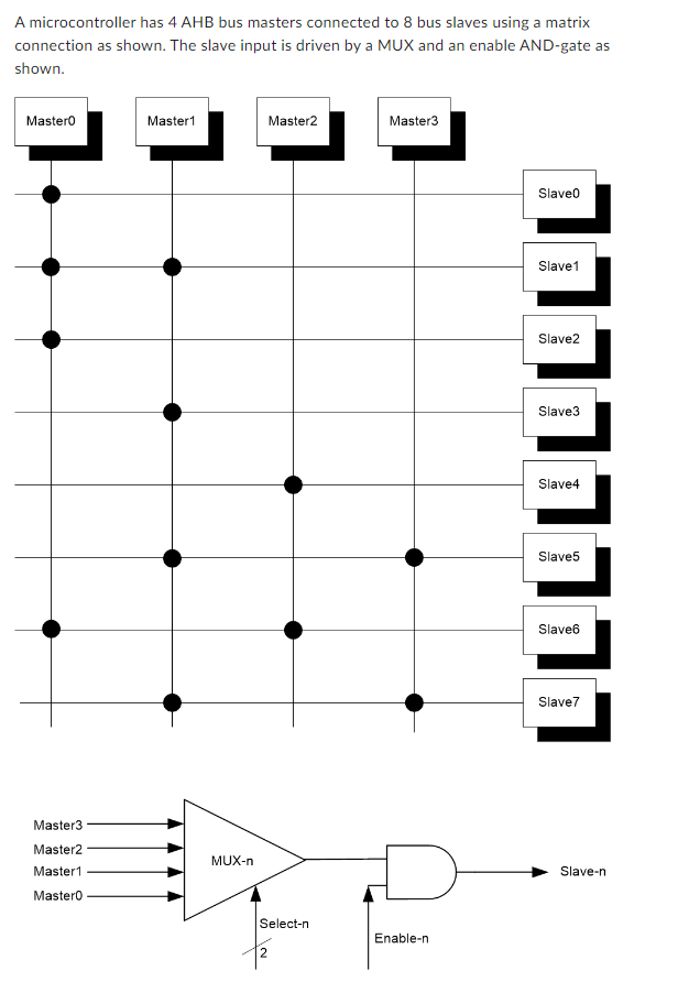 Solved A microcontroller has 4AHB bus masters connected to 8 | Chegg.com