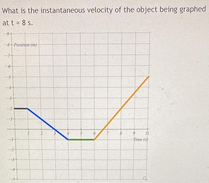 Solved What Is The Instantaneous Velocity Of The Object