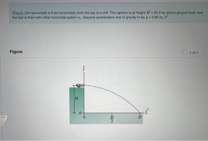 Solved (Figure 1)A cannonball is fired horizontally from the | Chegg.com
