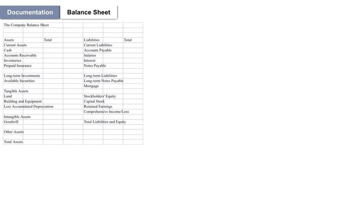 Solved Balance Sheet Assignment A balance sheet is a typical | Chegg.com