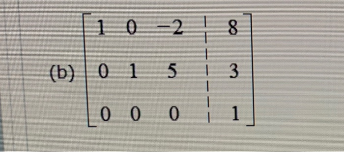 Solved determine the solution set for the system represented | Chegg.com
