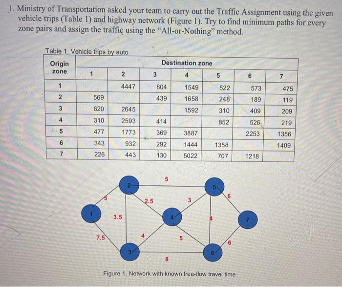 1. Ministry of Transportation asked your team to | Chegg.com
