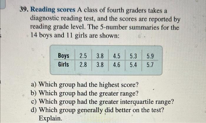 Solved 39. Reading scores A class of fourth graders takes a | Chegg.com