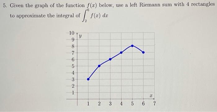 Solved 5. Given the graph of the function f(x) below, use a | Chegg.com
