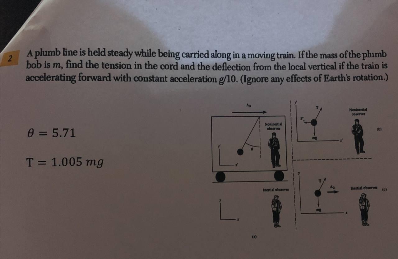 Solved 2 A plumb line is held steady while being carried | Chegg.com