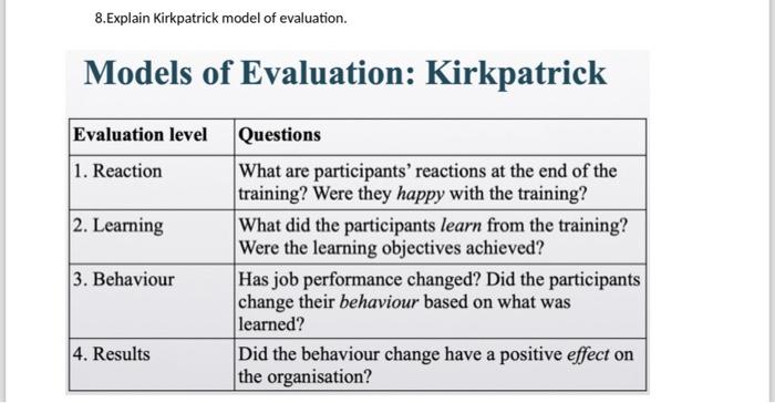 Solved 8.Explain Kirkpatrick model of evaluation Models of | Chegg.com