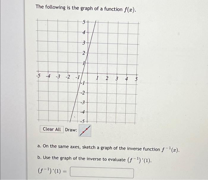 Solved The following is the graph of a function f(x). 4 3 2 | Chegg.com