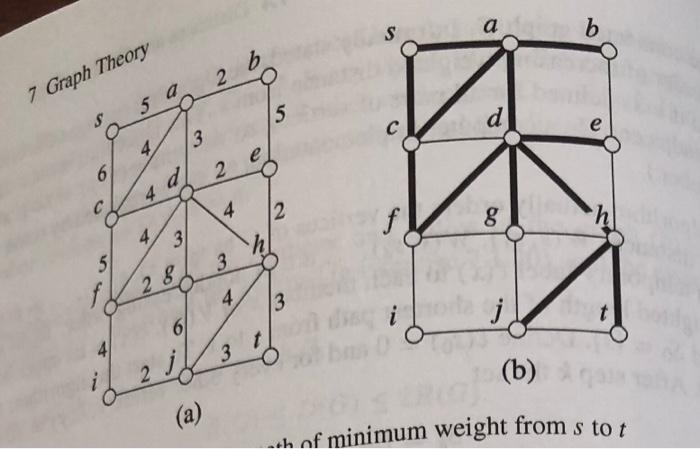 Solved Use this same example to find a minimum weight path | Chegg.com