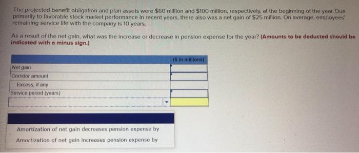 Solved The projected benefit obligation and plan assets were | Chegg.com