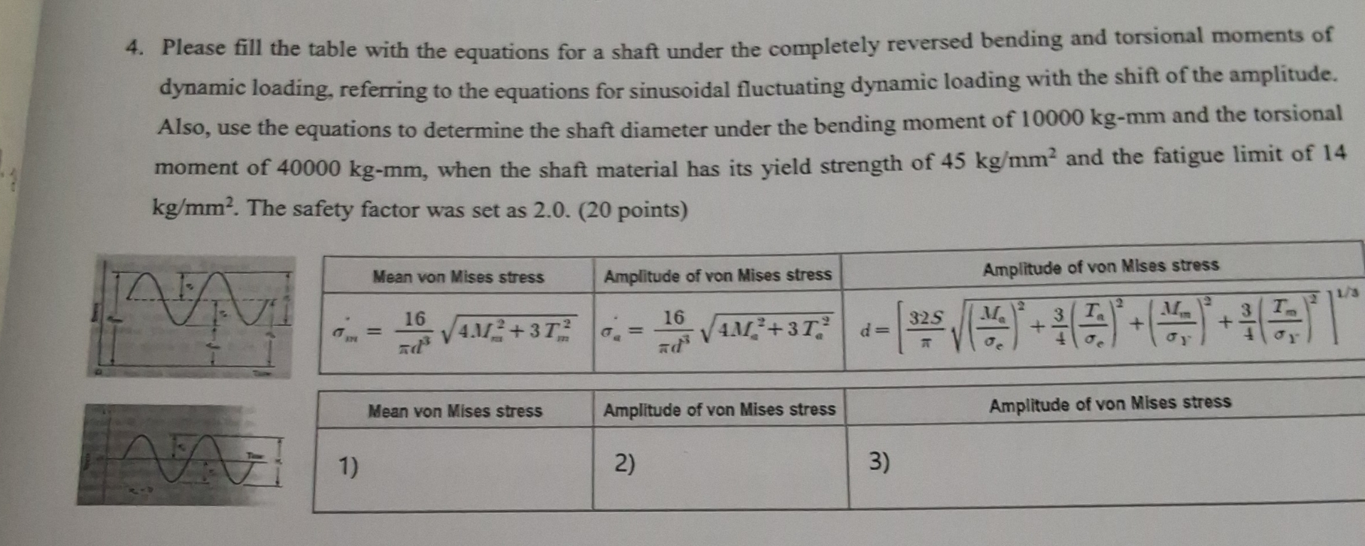 Solved Please fill the table with the equations for a shaft | Chegg.com