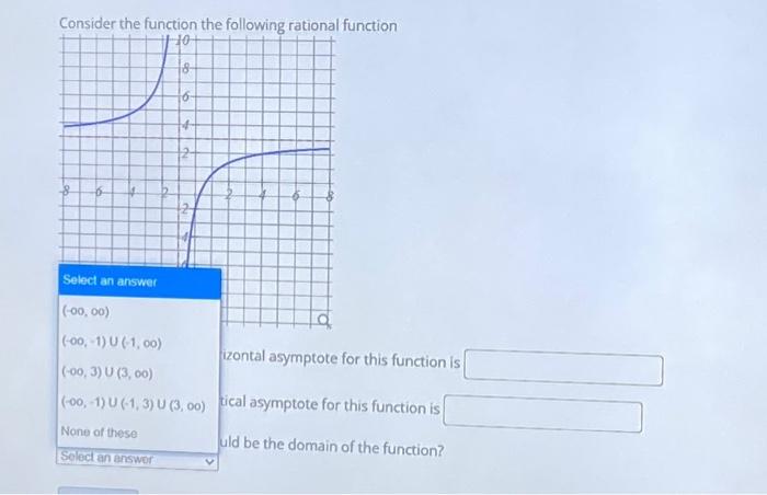 Consider the function the following rational function | Chegg.com