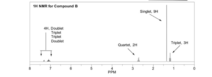 Solved 1H NMR for Compound B Singlet. 9H 4H, Doublet Triplet | Chegg.com
